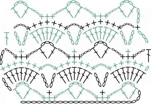 Reading Crochet Charts: A Helpful Guide for Beginners